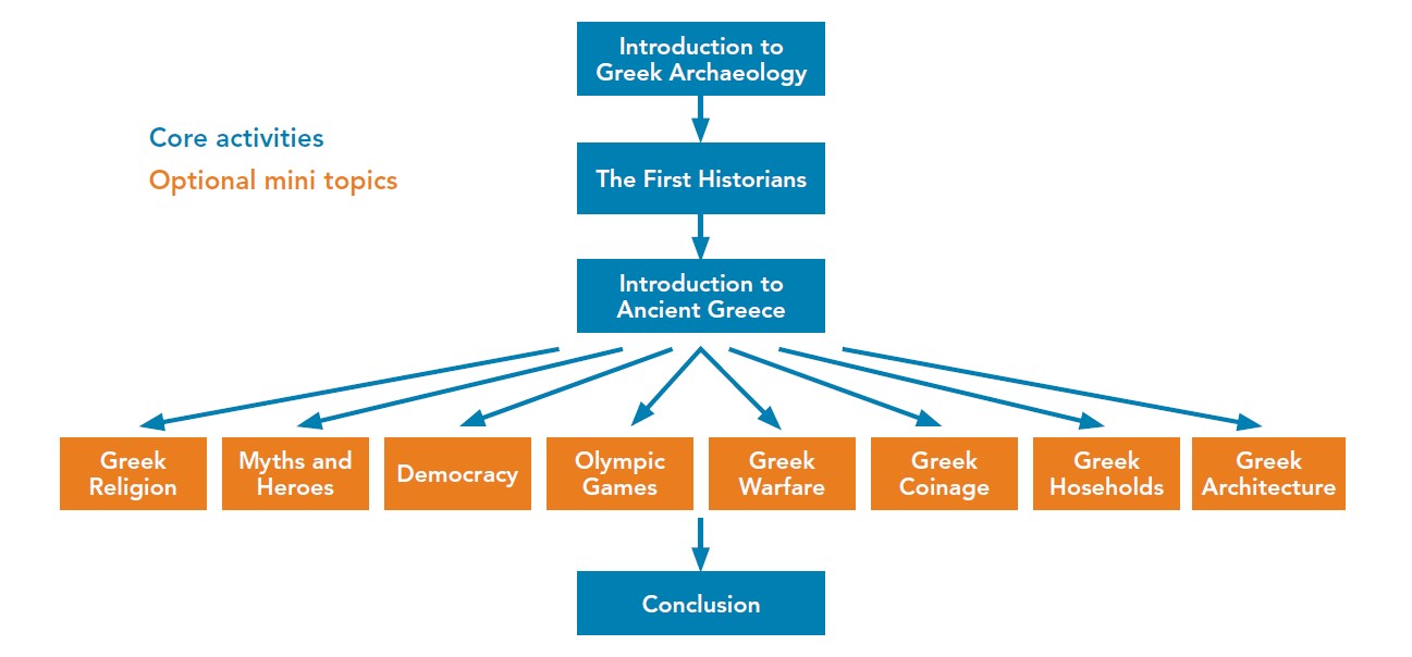 Reimagining Ancient Greece | Welcome to the Explore the Past With Us ...